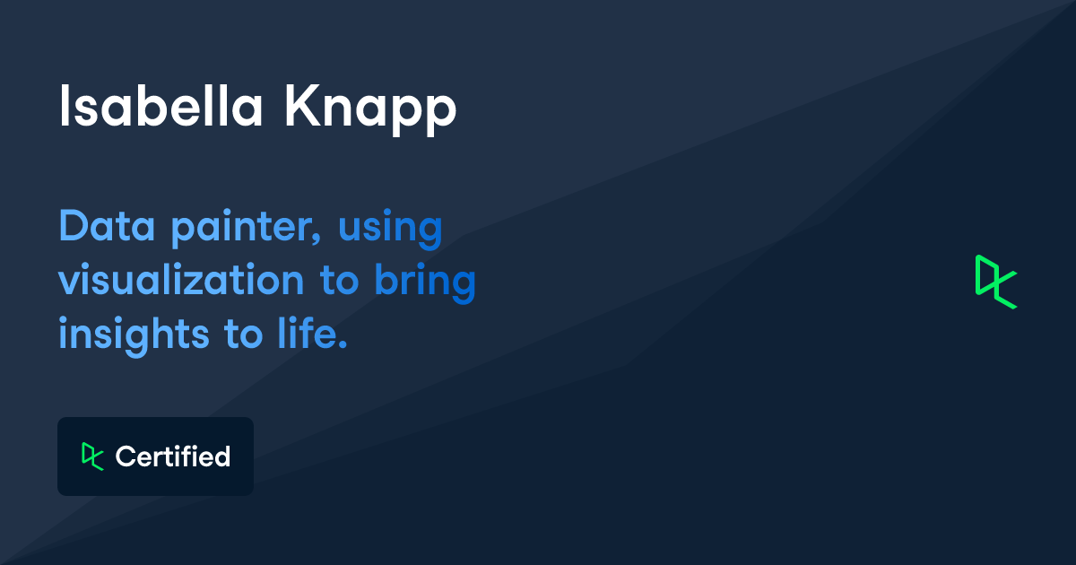 Isabella Knapp - Student