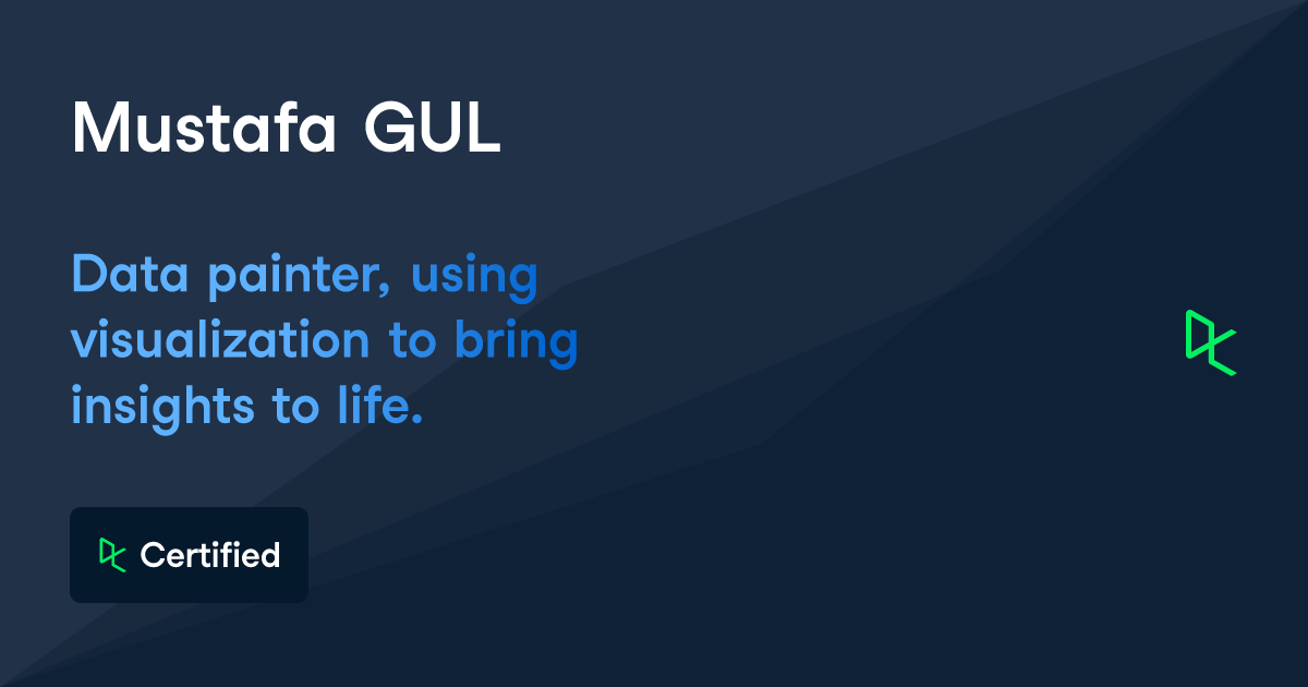 Mustafa GUL - Data Engineer