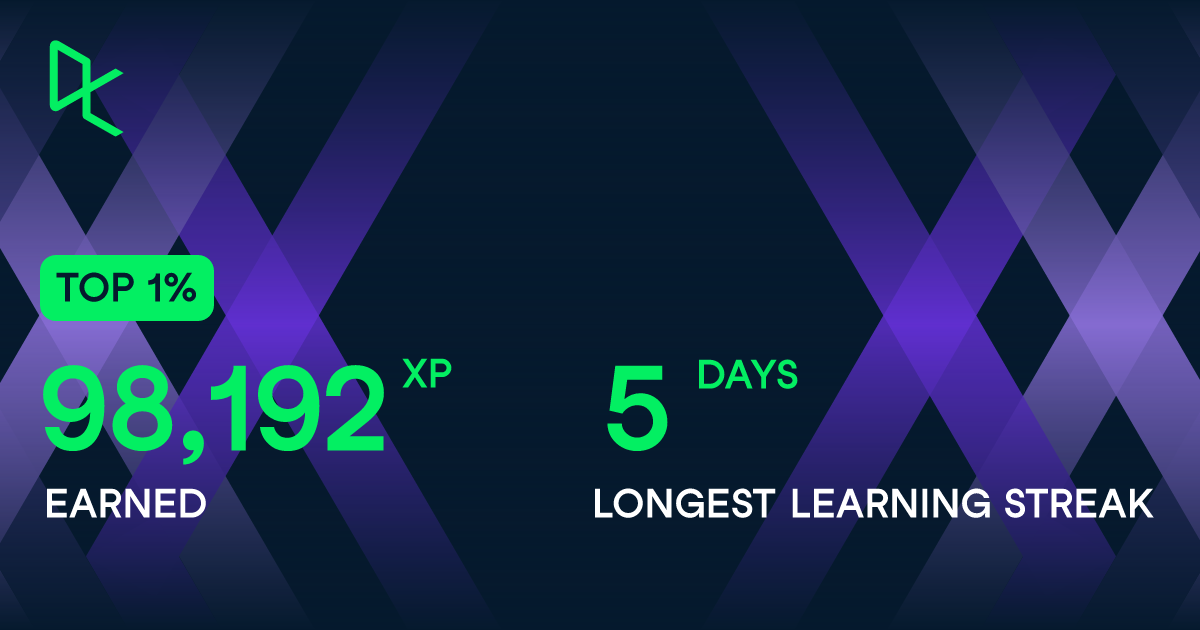 Harper Miller's Year In Data | DataCamp