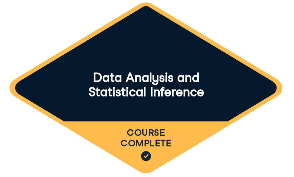 Xiaodi Chen's Statement of Accomplishment | DataCamp