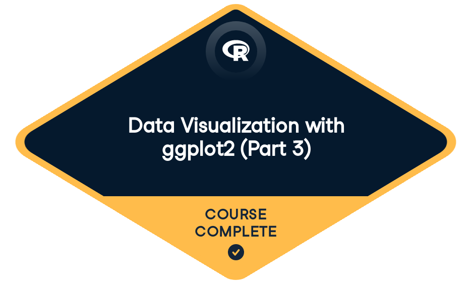 Yves-Marie Le Drogoff's Statement of Accomplishment | DataCamp